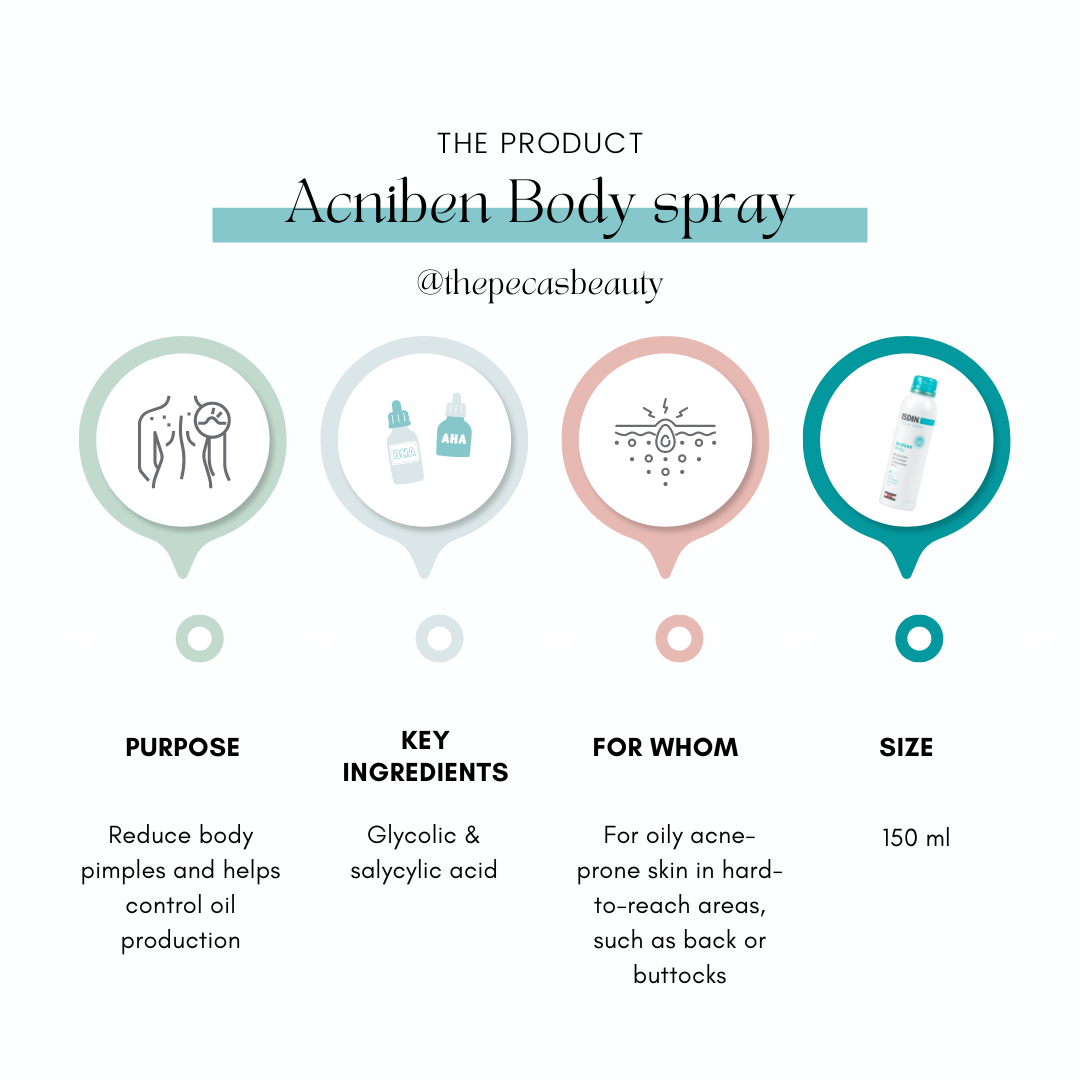 ISDIN Acniben body review – The pecas